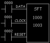 The PLC Tutor-Shift Registers